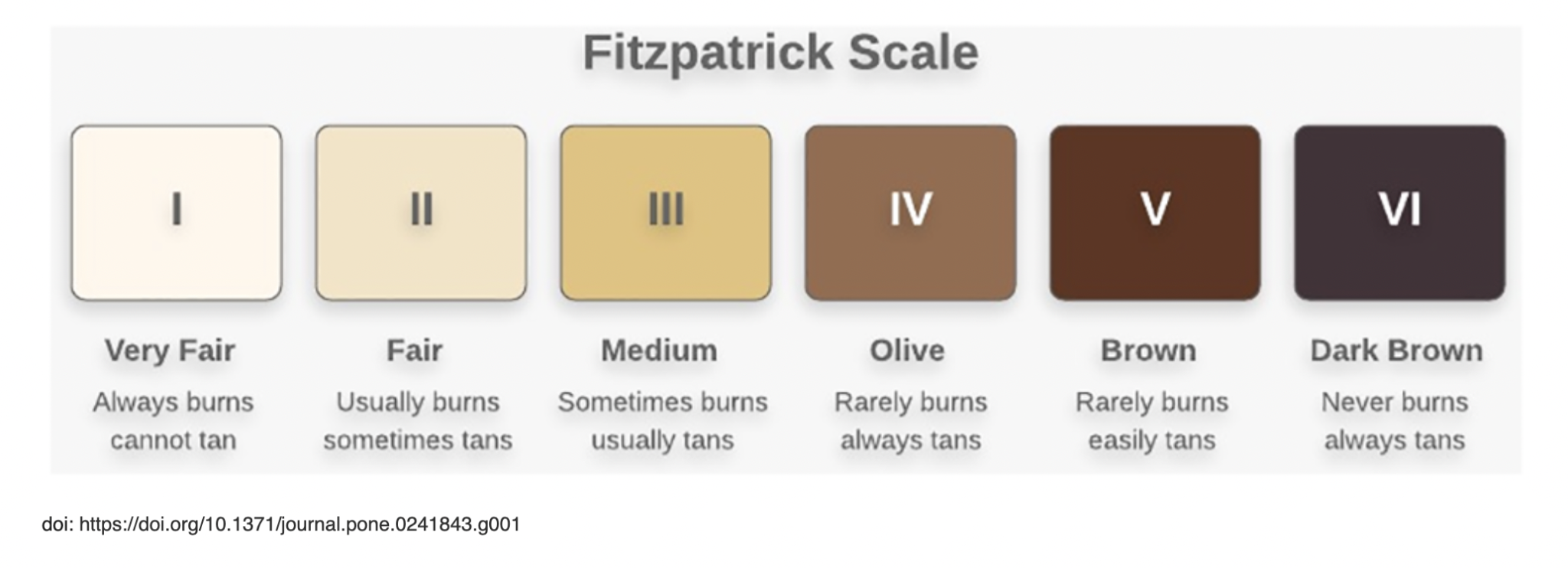 Why Pigmentation Comes On Face?